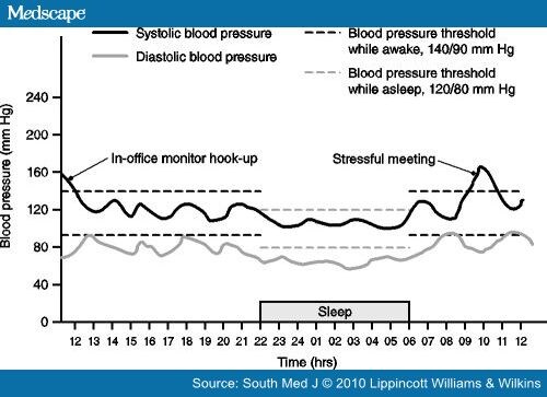 Ambulatory Blood Pressure Monitoring In Primary Care Ambulatory Blood Pressure Monitoring In Primary Care