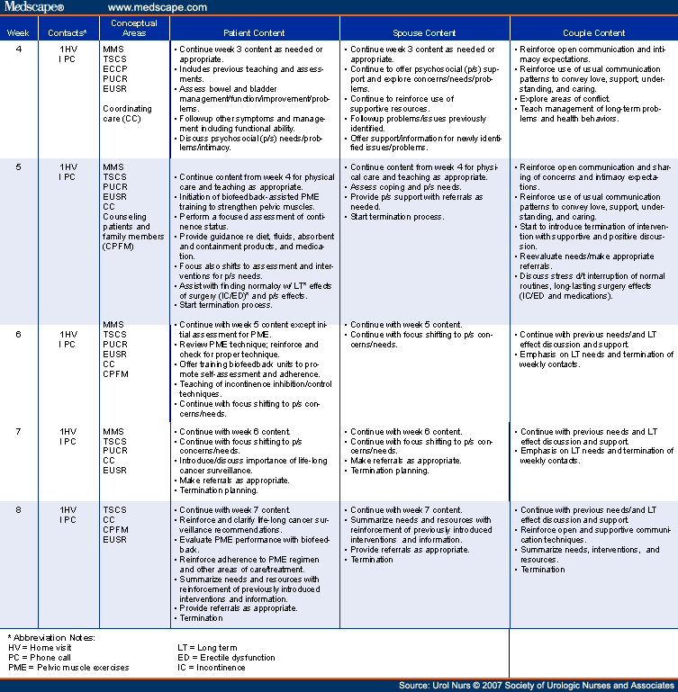 Nursing Care Plan For Depression Slideshare Quotesclips