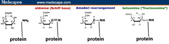 hemoglobin beta chain), hemoglobin beta chain),